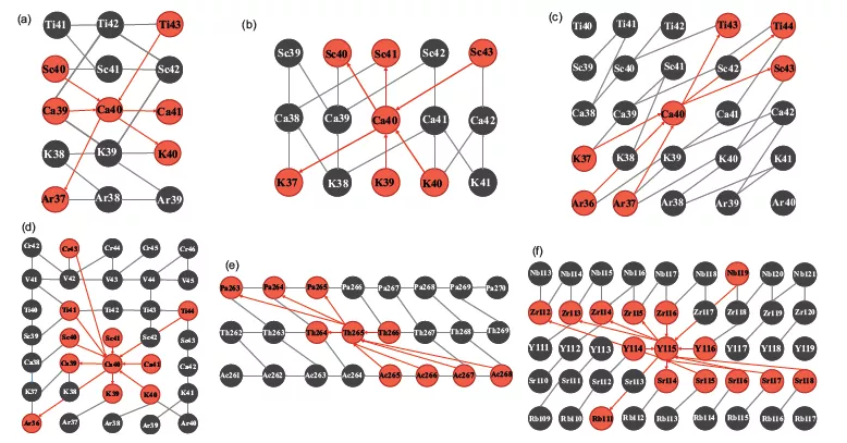 Network structure of thermonuclear reactions in nuclear landscape-复旦大学超 ...